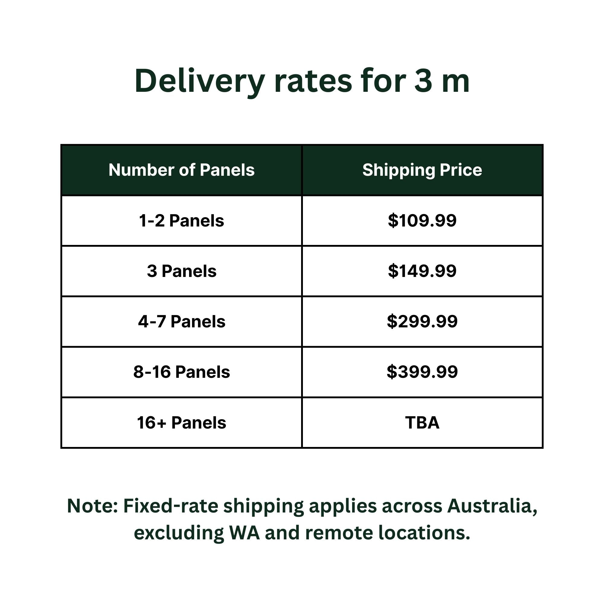 Warm Oak | Triple Surround | Acoustic Panel 3 Meters
